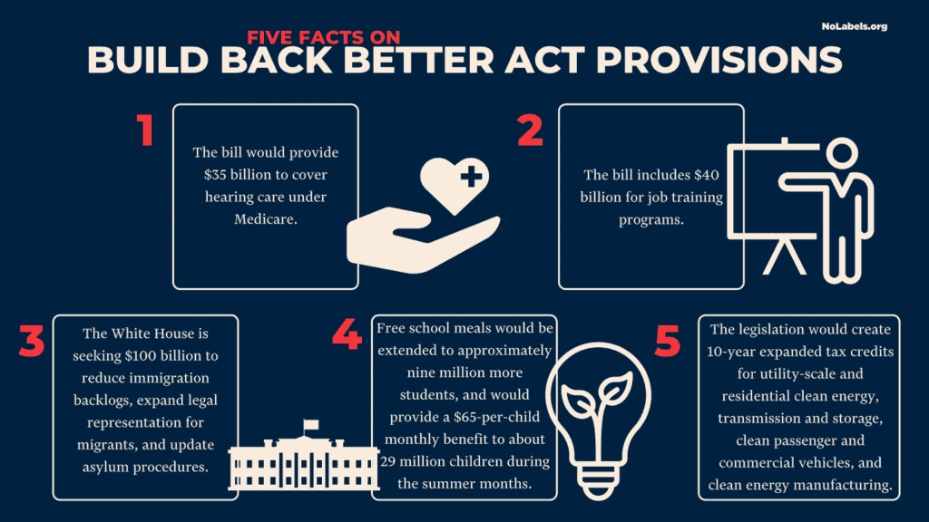 Sen. Manchin Opposes Build Back Better Bill - Caracal Reports